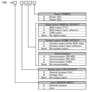 Rotational Speed Ratio Meter TRM-200 | ATSENSE INC.