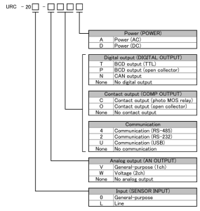 Reversible Pulse Counter URC-200 | ATSENSE INC.