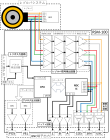 レゾルバシステム計測器 RSM-100 - アトセンス株式会社